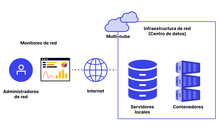 Herramientas de Monitoreo de Red: Guía, Métricas y Comparativa 2025